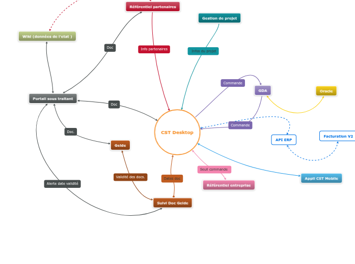 Mind Map - Mind Map